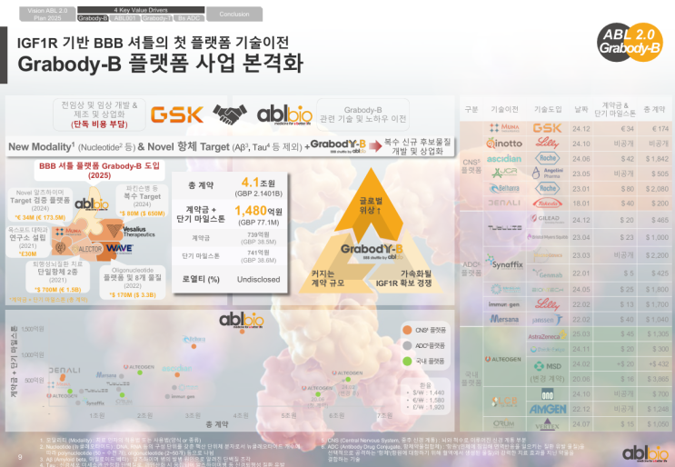 ABL바이오-Grabody-b 품목독점 : 네이버 블로그