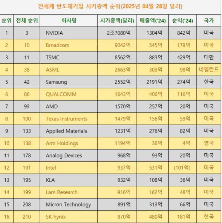 ASML, AMAT, 램리서치, TSMC 영상 : 네이버 블로그