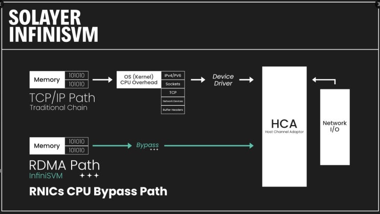 Why, 솔레이어의 InfiniSVM ? : 네이버 블로그