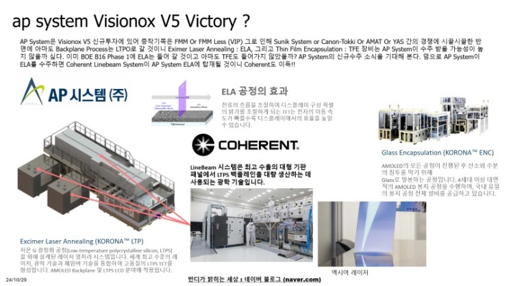visionox v5 ELA bidding : 네이버 블로그