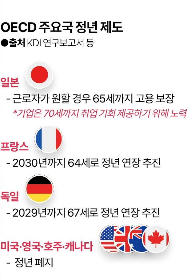 이재명 후보의 정년 연장 공약, 해외에서는 어떻게 시행되고 있을까? : 네이버 블로그