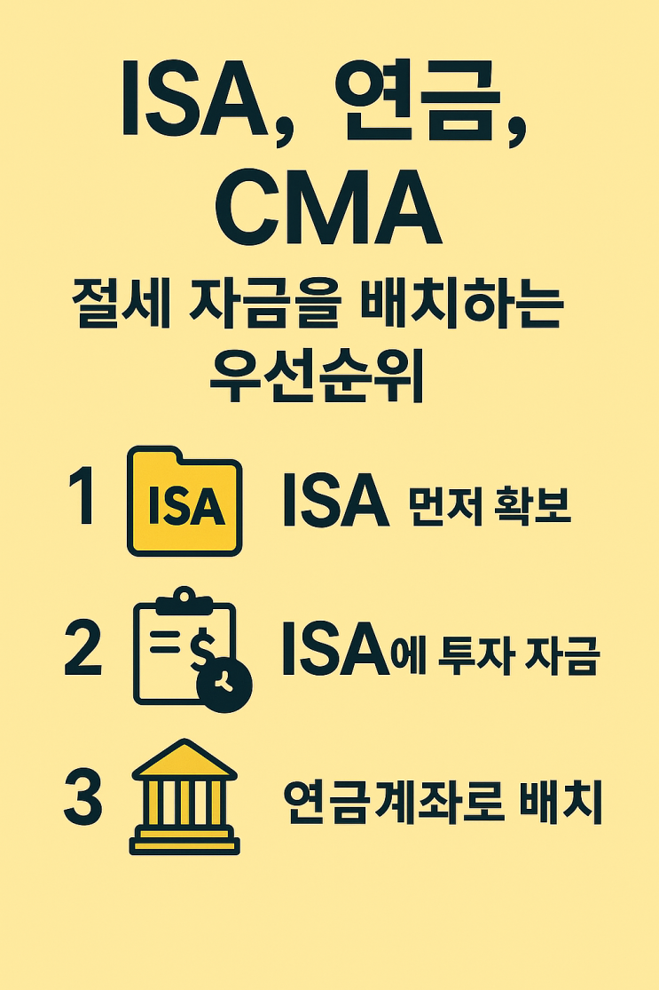 ISA, 연금, CMA – 절세 자금을 배치하는 우선순위 : 네이버 블로그