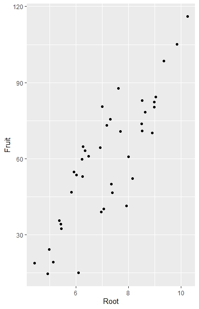 R로 데이터 시각화하기 – ggplot2 기초 : 네이버 블로그
