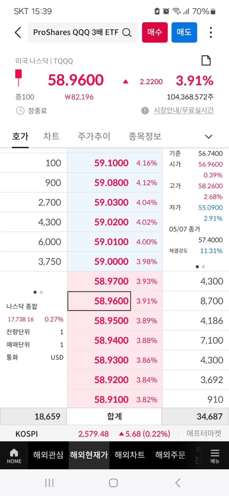 무한매수법 종목 선택 TQQQ vs SOXL 선택의 여지가 없구나😇 : 네이버 블로그