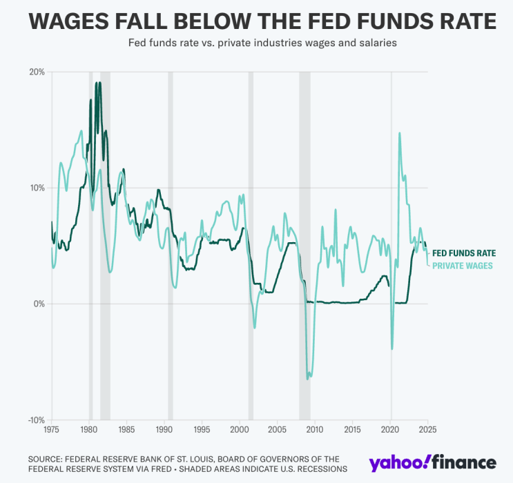 Morning Brief: Fed day is here (2025.05.07) : 네이버 블로그