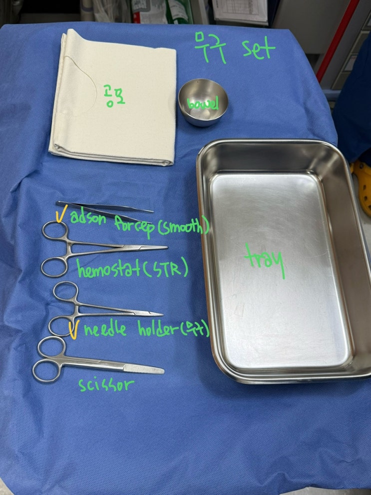 ER-Suture set(유, 무구) : 네이버 블로그