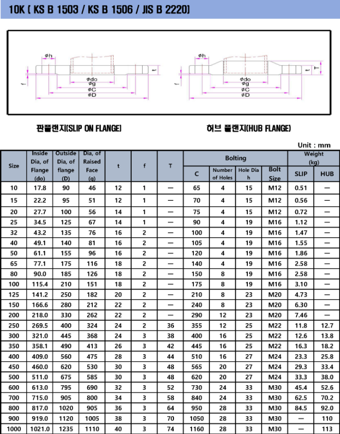 10K FLANGE,플랜지 규격 정보! : 네이버 블로그