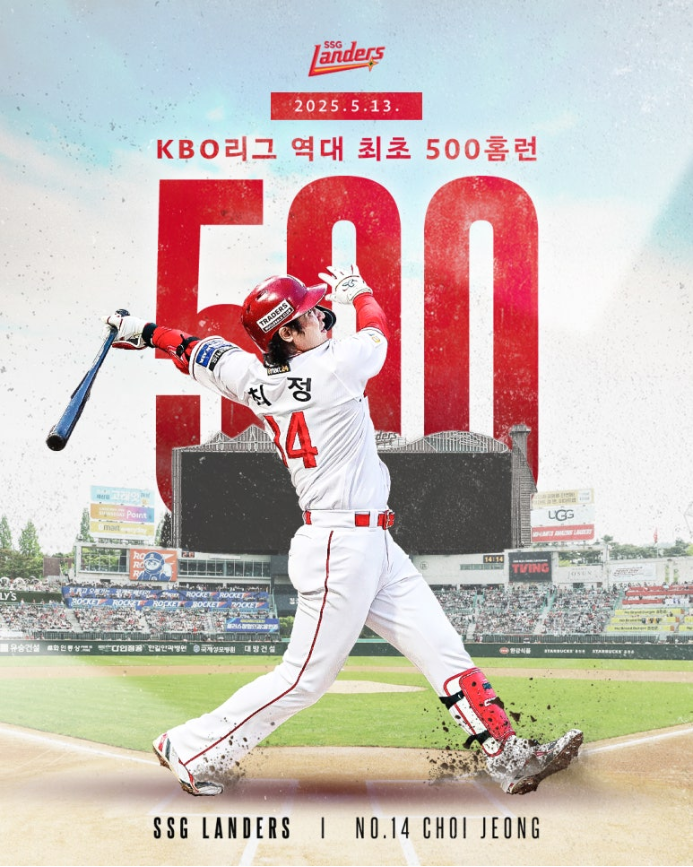 [KBO] 500호 홈런의 최정~!! 연도별 홈런수는? : 네이버 블로그