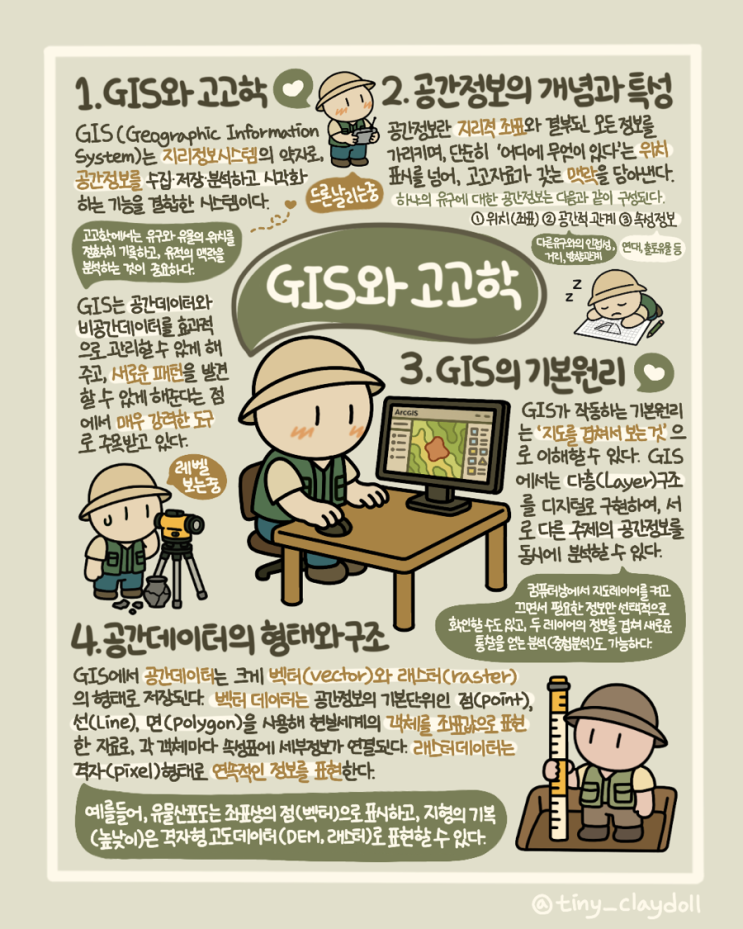 GIS와 고고학 : 네이버 블로그