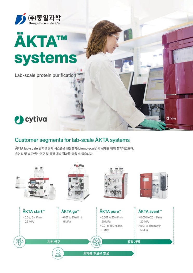 [Cytiva] AKTA system FPLC : 네이버 블로그