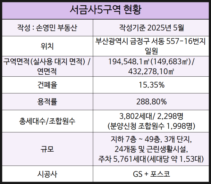 서금사5구역 타입별 매물(99A, 84A, 84C, 59A) 무피부터 : 네이버 블로그