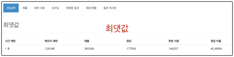 [백준][2562] 최댓값 (Python) : 네이버 블로그