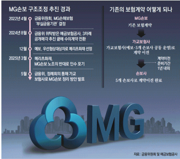 2025. 5. 15 일간지 경제뉴스 브리핑 : 네이버 블로그