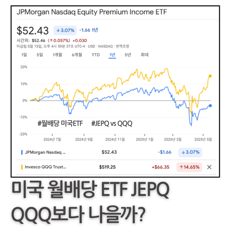 미국 고배당 월배당 ETF JEPQ 나스닥100 QQQ 비교 : 네이버 블로그
