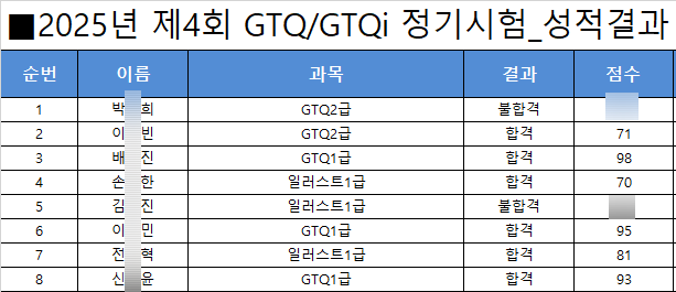 GTQ 2025년 4월 합격발표 안내 : 네이버 블로그