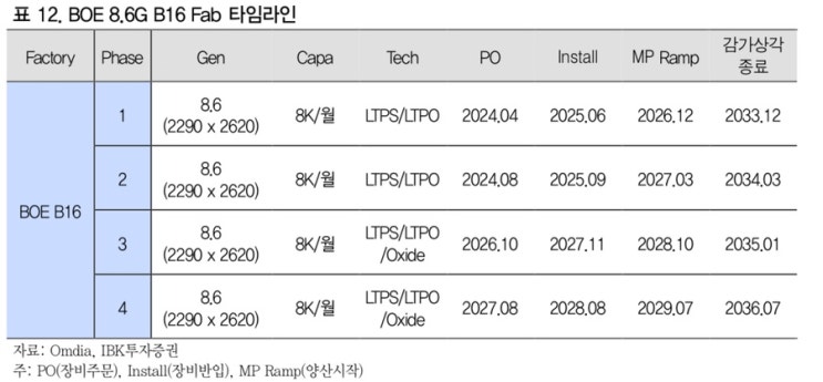 boe b16 : 네이버 블로그