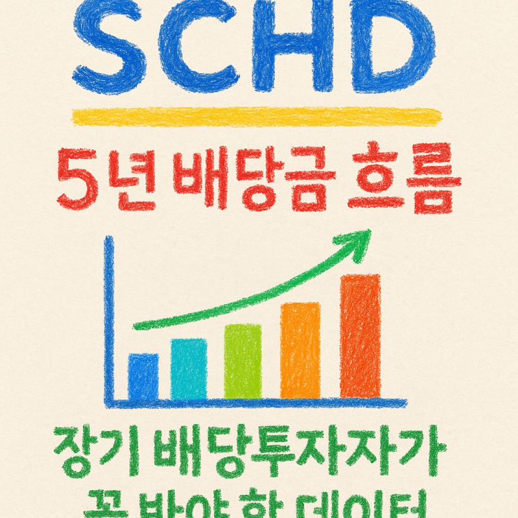 『SCHD 5년 배당금 흐름 정리 – 장기 배당투자자가 꼭 봐야 할 데이터』 : 네이버 블로그