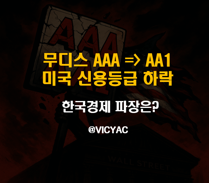 미국 신용등급 강등, 무디스 AAA에서 AA1, 한국경제 영향은? : 네이버 블로그