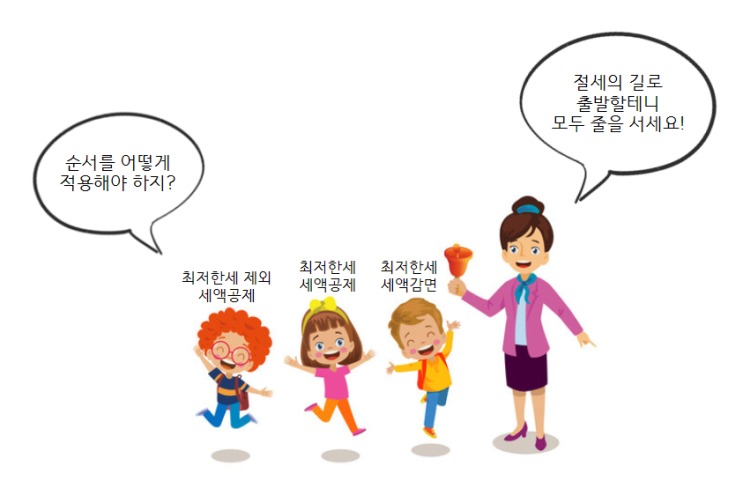 세법 이야기 최저한세 적용 세액공제와 적용 제외 세액공제를 동시에 적용받을 때 어떤 것을 먼저 적용해야 할까요종합소득세