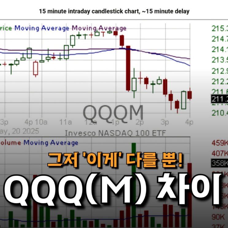 etf QQQ와 QQQM은 "이 차이"일뿐이라고? : 네이버 블로그
