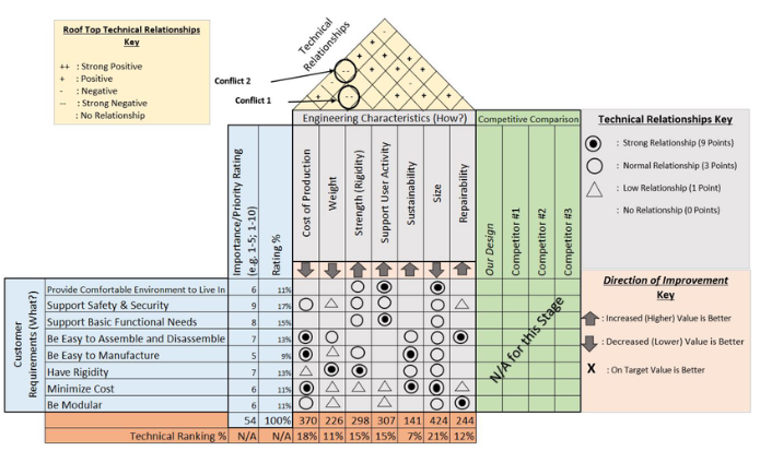 OPIS 방법론이란? OPIS + TRIZ + QFD 연계 사례까지~ : 네이버 블로그
