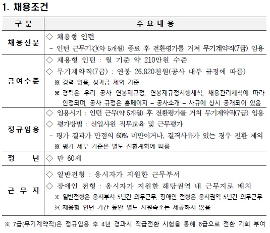 한국농어촌공사 채용형인턴직급전환가능 141명 채용 네이버 블로그
