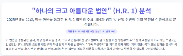 "하나의 크고 아름다운 법안" (H.R. 1) 분석- IRA AMPC : 네이버 블로그