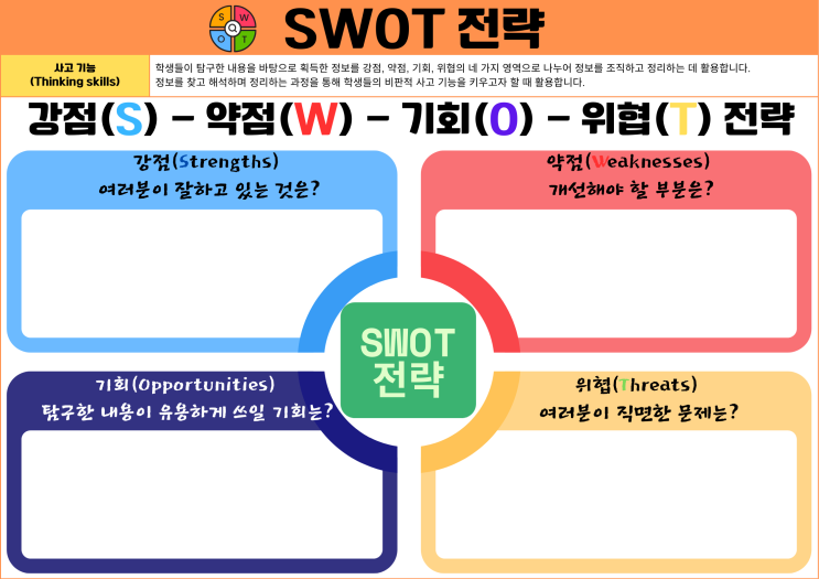 7. SWOT(강점-약점-기회-위협) 전략 : 네이버 블로그