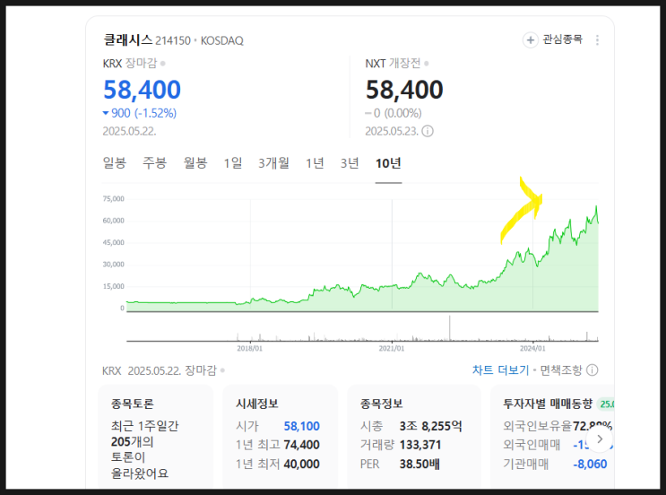 클래시스 주가 전망 여전히 Class있는 주식 네이버 블로그