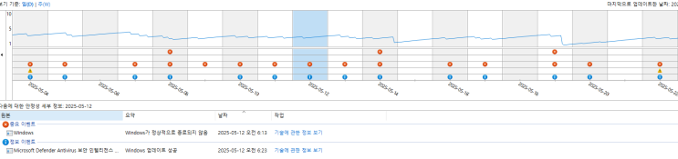 컴퓨터 안정성 및 문제 기록 검토 보고서 eventlog 6008 kernel-power 41 컴퓨터 갑자기 꺼짐 : 네이버 블로그