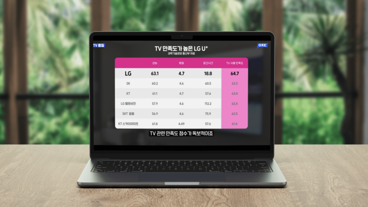 LG 인터넷 TV 결합상품 엘지유플러스 U플러스 티비 SKT KT IPTV 채널 비교 추천 : 네이버 블로그