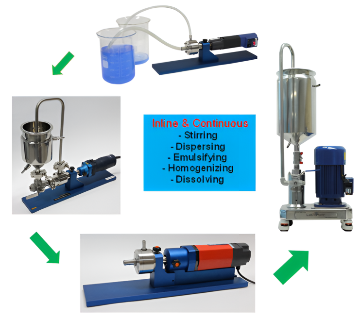 Lab & Pilot inline High-Shear Dispersers : 네이버 블로그