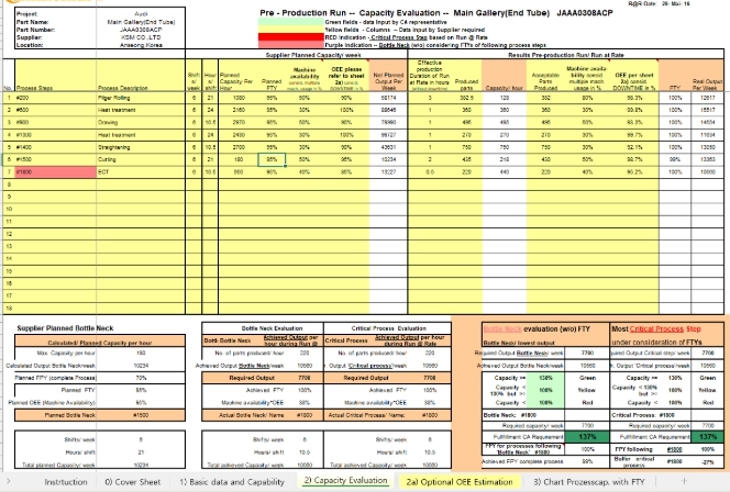 Run@Rate 설명 및 작성양식(ft.PPAP) : 네이버 블로그