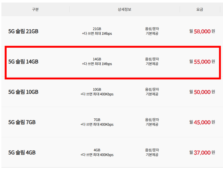 KT 5G 슬림14GB 요금제 살펴보기. : 네이버 블로그