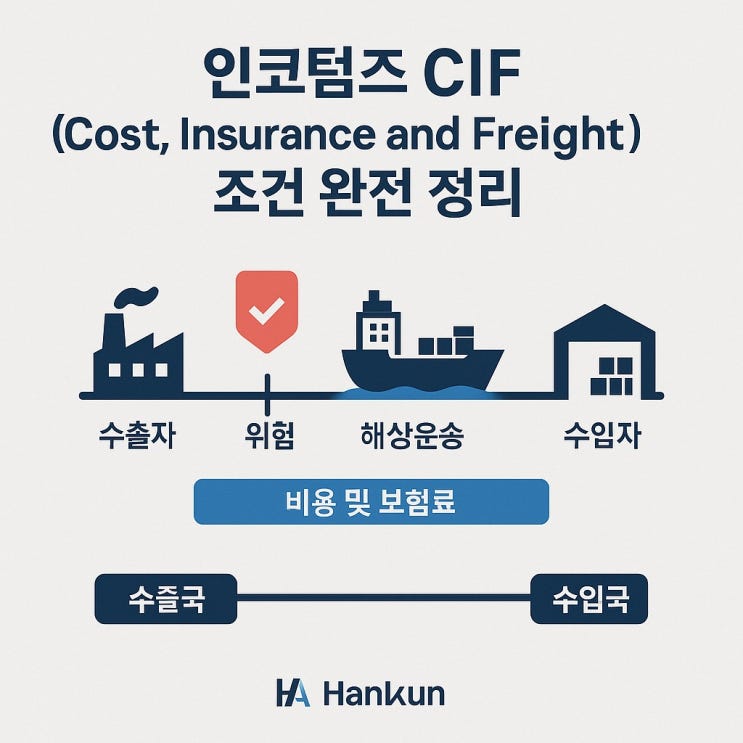 인코텀즈 CIF(Cost, Insurance and Freight) 조건 완전 정리 : 네이버 블로그