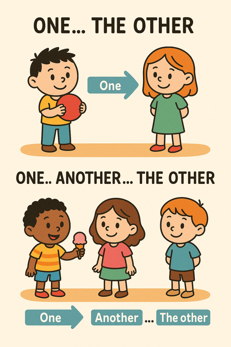 one the other, one another the other, one the others, some the others ...