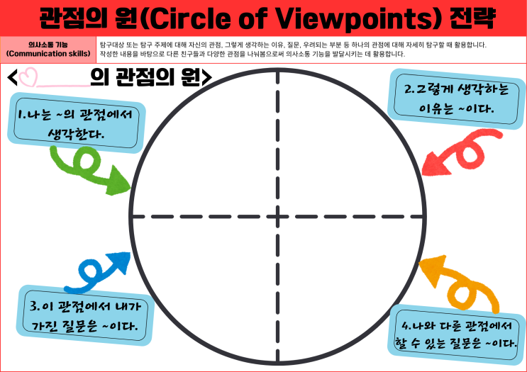 8. 관점의 원(Circle of Viewpoints) 전략 : 네이버 블로그