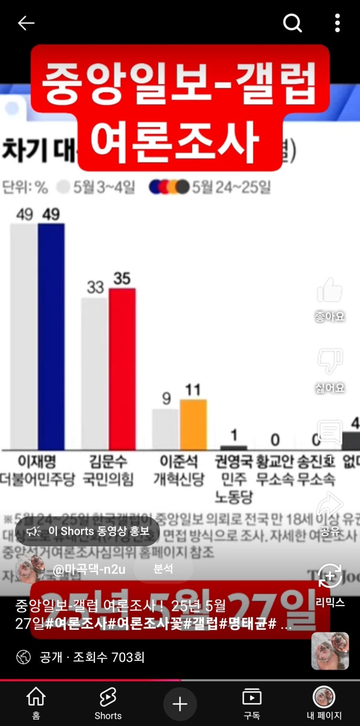 동영상) 중앙일보- 갤럽 여론조사~/ 25년 5월 27일 : 네이버 블로그