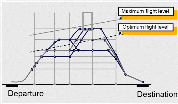 Lido/Flight 4D 주요 기능 상세 설명 : 네이버 블로그
