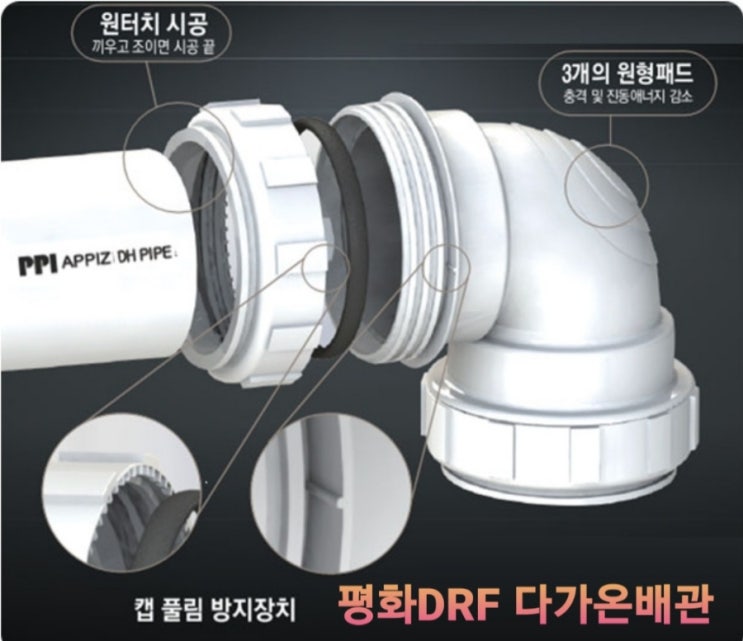 남양주 PPI파이프 성지,원터치, DRF, 건축자재,배관자재, 파워펌프,윌로펌프,한일자동펌프, 다가온 집수리 보일러 : 네이버 블로그