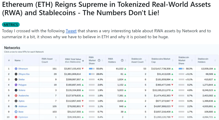 2025년 6월 이더리움(Ethereum, ETH) 시세 전망: ETF 스테이킹 허용 임박, 기관 투자·RWA 강세 속 저평가 기회! : 네이버 블로그