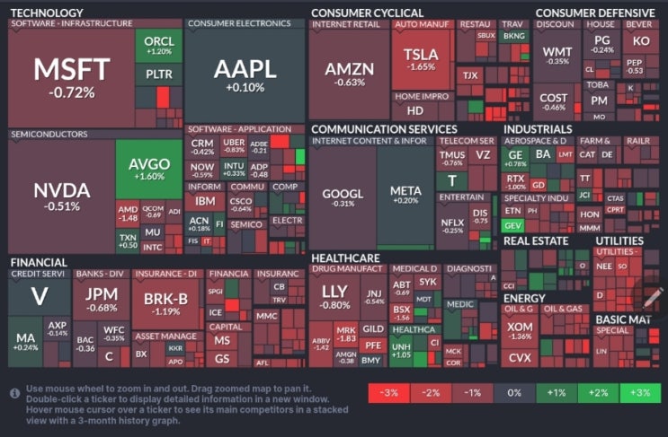 [20250529목] 이슈 : 엔비디아 25Q1 어닝콜 & 한국은행 금리인하 : 네이버 블로그