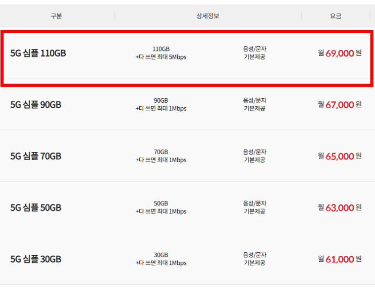 KT 5G 심플 110GB 요금제를 알아봅시다. (데이터 무제한) : 네이버 블로그