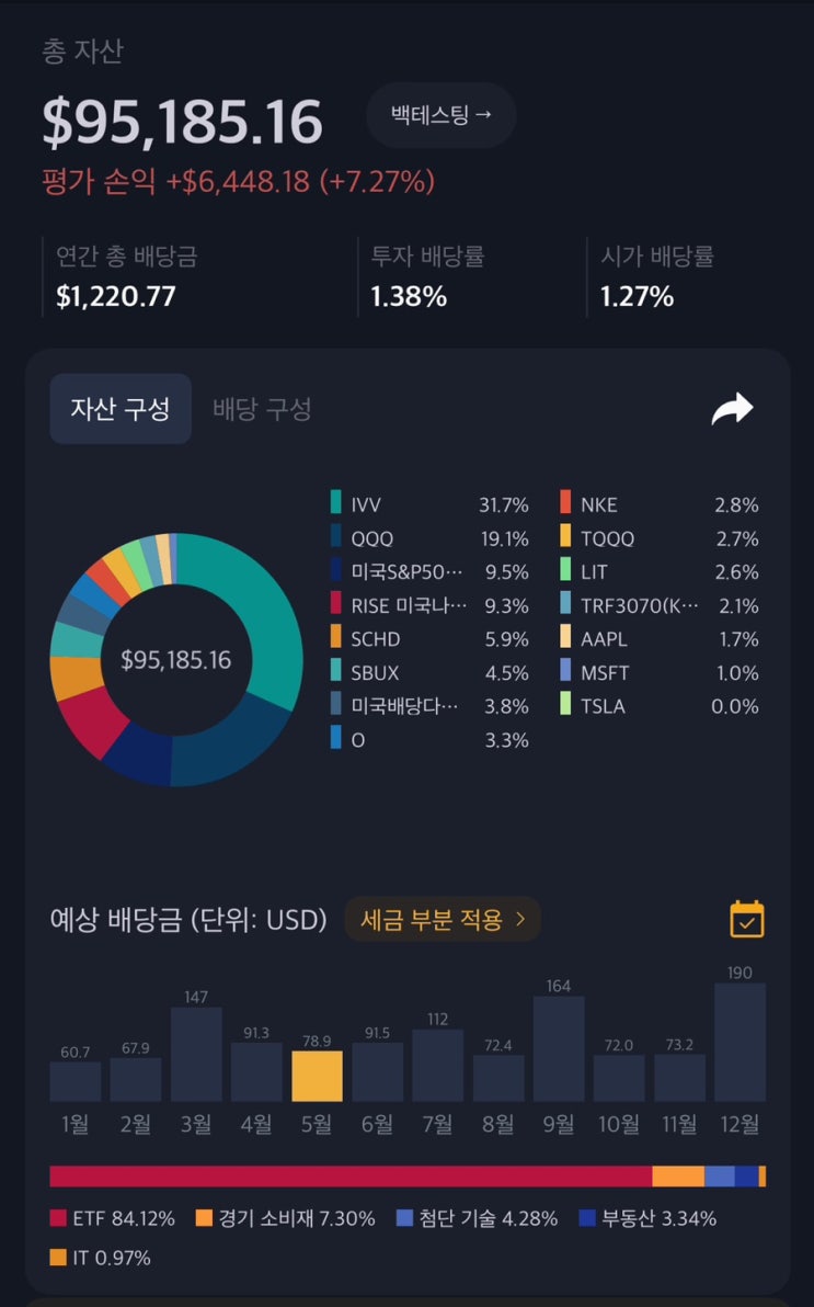 SCHD 1000주 모으기 + 현금 자산 배분 방법 : 네이버 블로그