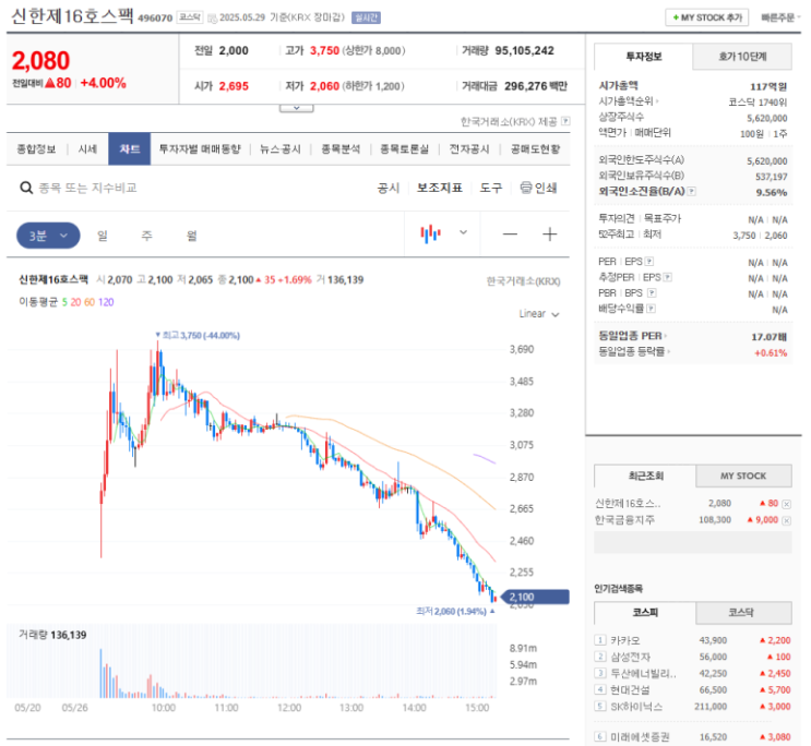키스트론 공모주 매도전략 - 설마? : 네이버 블로그