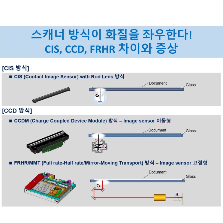 스캐너 방식이 화질을 좌우한다! CIS, CCD, FRHR 차이와 증상 : 네이버 블로그