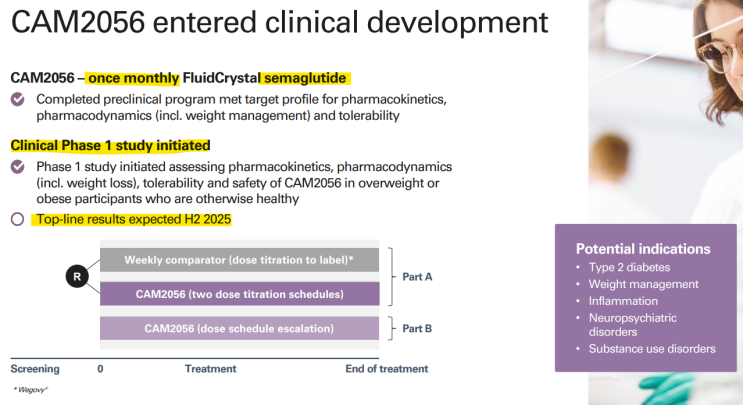 [펩트론] 일라이 릴리의 Camurus 계약 체결 관련 - : 네이버 블로그