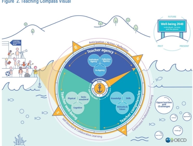 2025 OECD Teaching Compass 가 나왔네요!!! 잘 존재하기 위한 교사를 위한 나침반 [파일 다운로드첨부 ...