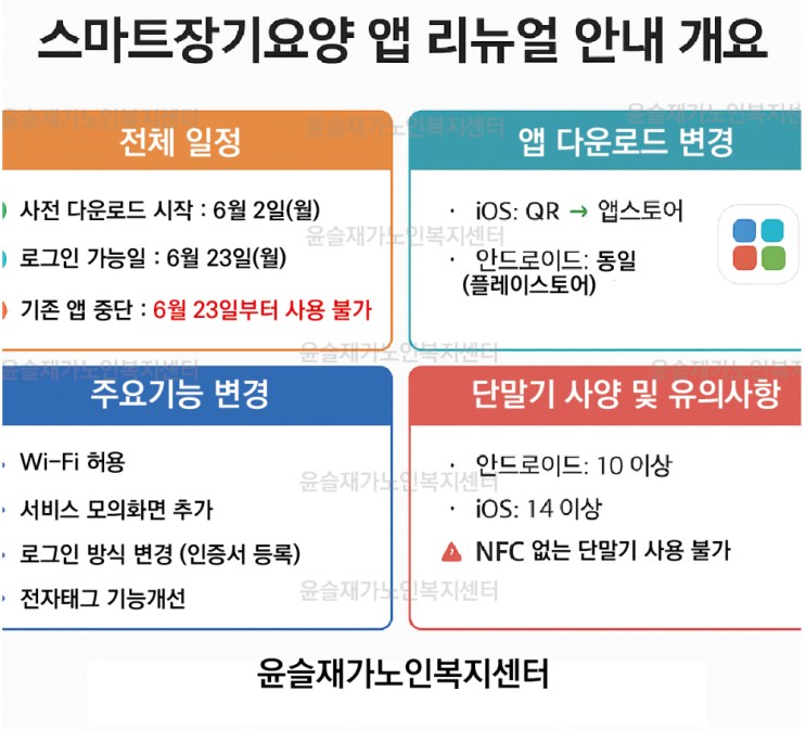 스마트장기요양앱 리뉴얼 건강보험인증서 발급부터 로그인까지 스마트장기요양앱 리뉴얼 어렵지 않아요 네이버 블로그