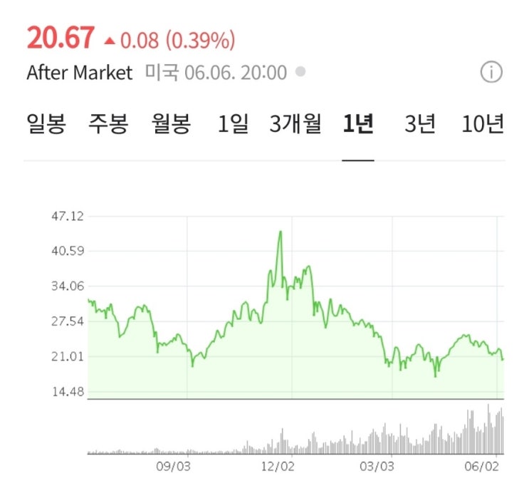 MSTY ETF 7번 배당 수령 후기｜직장인 고배당 ETF 투자 경험과 수익 공개 : 네이버 블로그